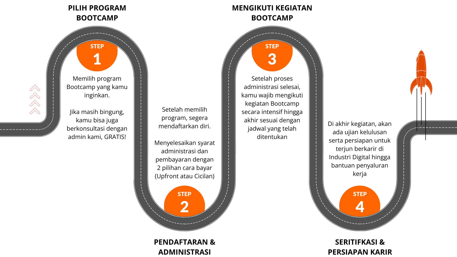 Program – Kampoeng Koding
